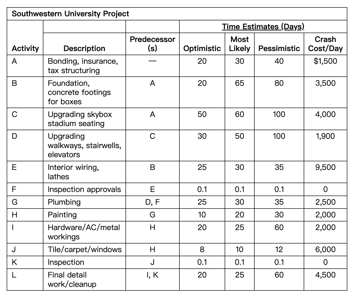 Solved Southwestern University (SWU), a large state college | Chegg.com