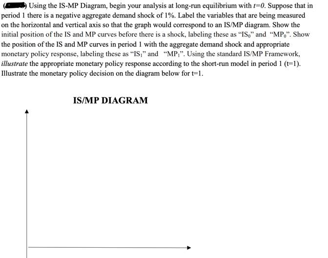 Solved Using the IS-MP Diagram, begin your analysis at | Chegg.com