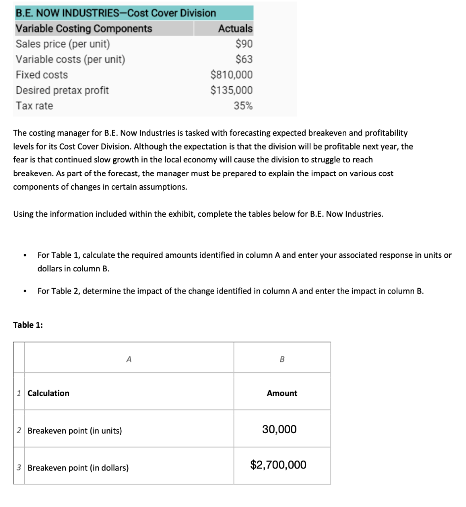 Solved B.E. NOW INDUSTRIES-Cost Cover Division Variable | Chegg.com