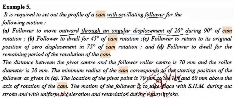 Solved Example 5. It is required to set out the profile of a | Chegg.com