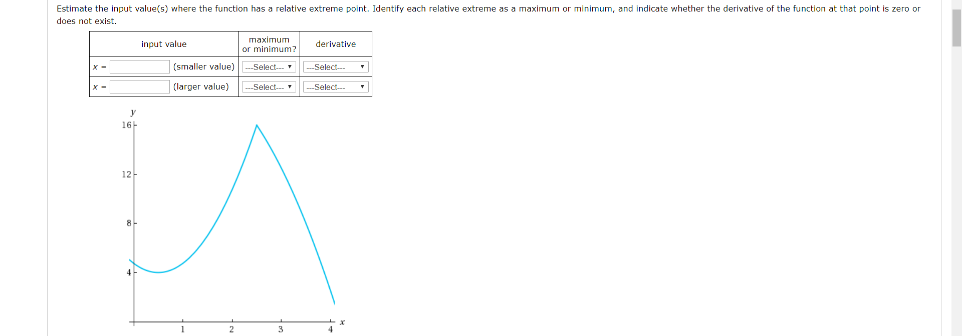 Solved Estimate the input value(s) where the function has a | Chegg.com