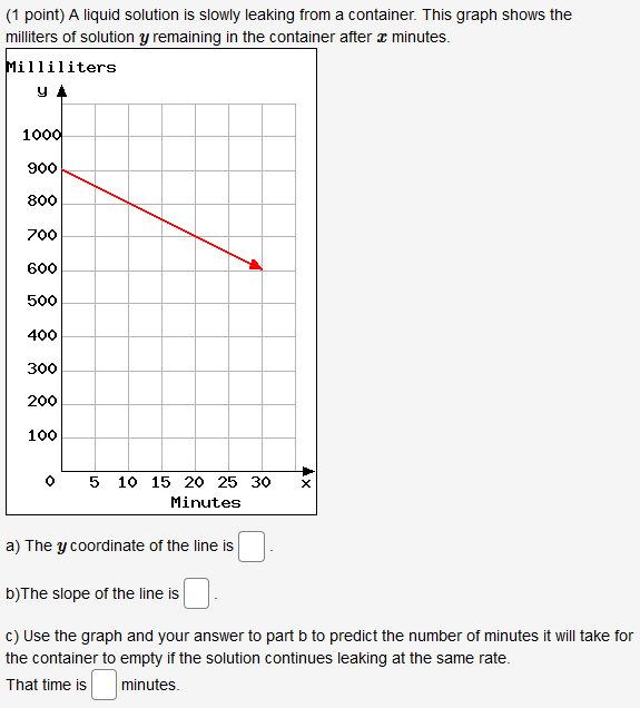 Solved (1 point) A liquid solution is slowly leaking from a | Chegg.com