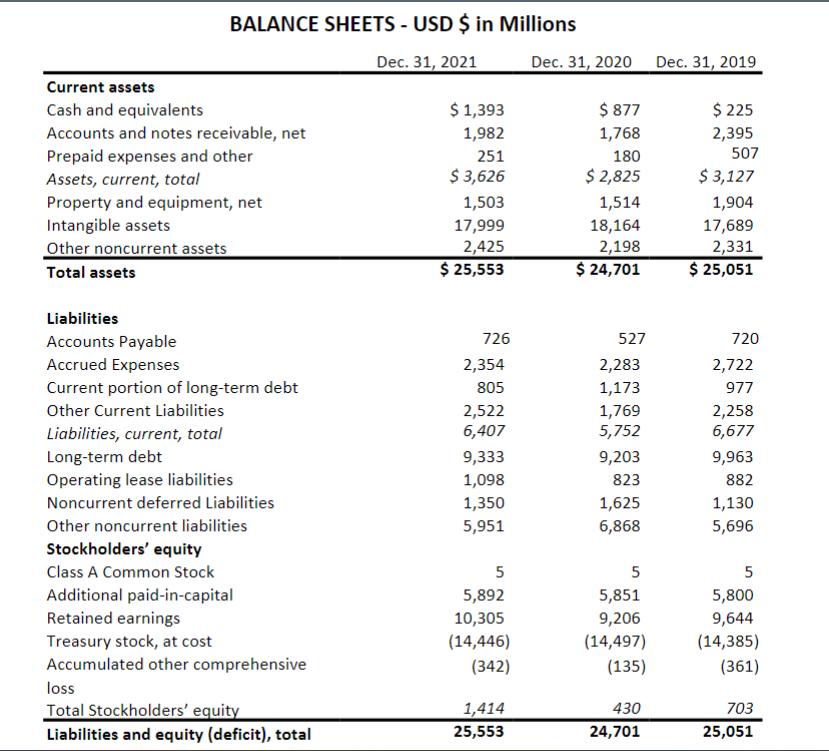 Solved The financial statement for the last three years can | Chegg.com