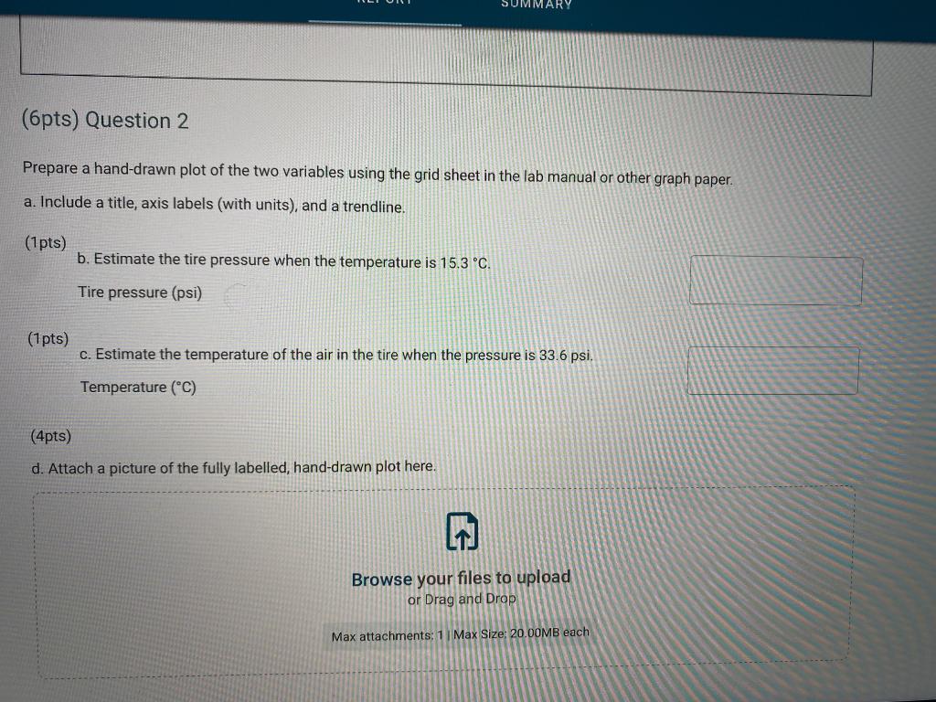 Solved UMMARY (6pts) Question 2 Prepare a hand-drawn plot of | Chegg.com