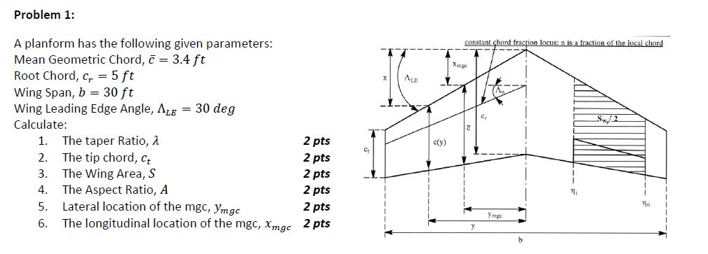 Solved Problem 1: A planform has the following given | Chegg.com