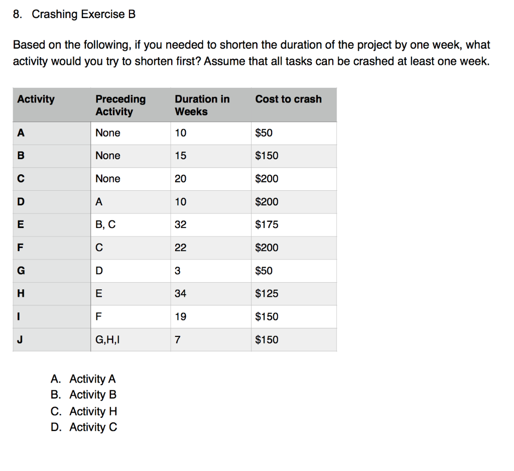Solved 8. Crashing Exercise B Based on the following, if you | Chegg.com