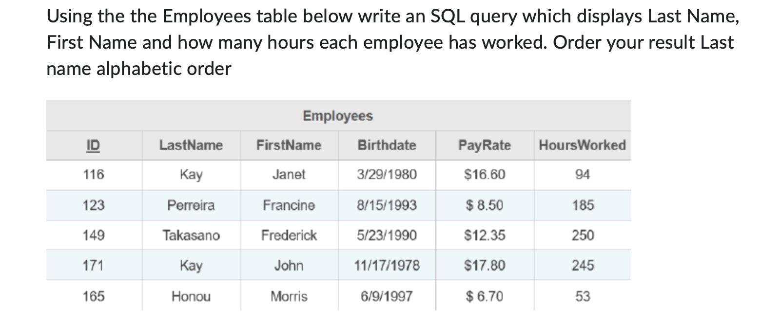 Solved Using the the Employees table below write an SQL | Chegg.com