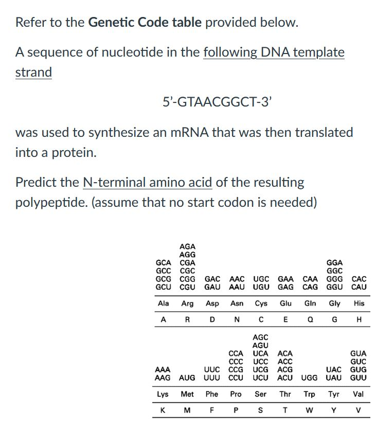 Solved Refer to the Genetic Code table provided below. A | Chegg.com