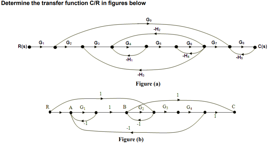 Solved Determine the transfer function C/R in figures below | Chegg.com