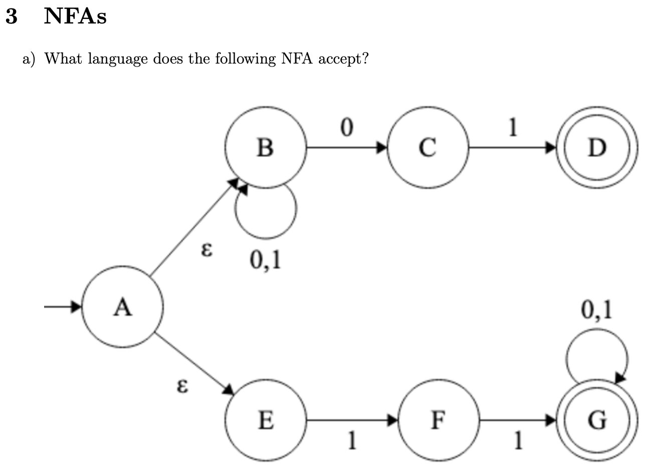 Solved 3 NFAs a) What language does the following NFA | Chegg.com