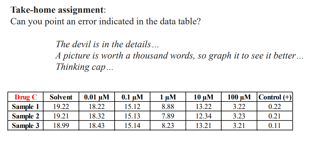 Solved Take-home assignment: Can you point an error | Chegg.com
