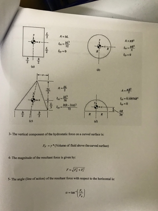 Solved Problem 3: Hydrostatic forces on curved surfaces (25 | Chegg.com