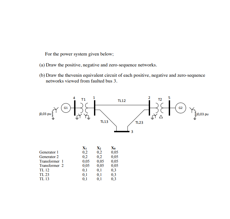 Solved For the power system given below; (a) Draw the | Chegg.com