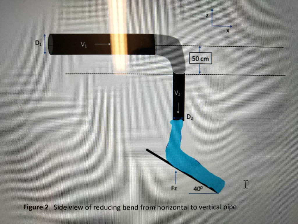 Solved Water is flowing through a horizontal pipe with | Chegg.com