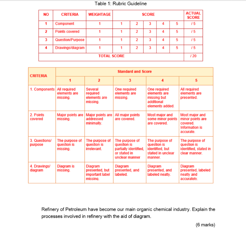 Solved Table 1: Rubric Guideline NO CRITERIA WEIGHTAGE SCORE | Chegg.com