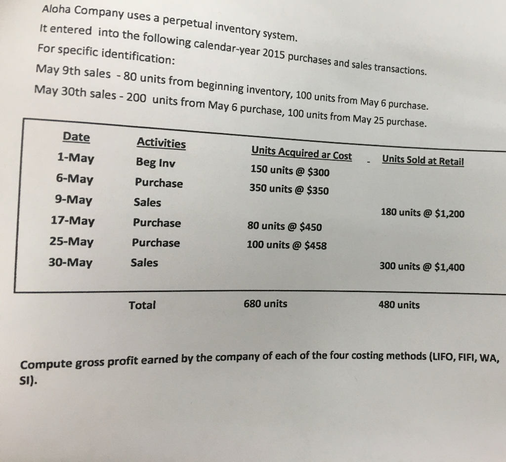 Solved Aloha Company uses a perpetual inventory system. It | Chegg.com