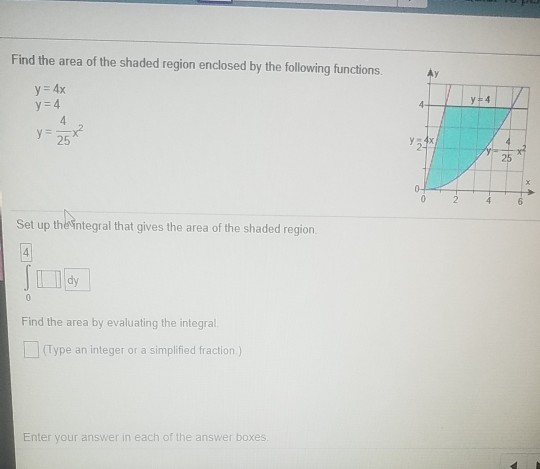 Solved Find the area of the shaded region enclosed by the | Chegg.com