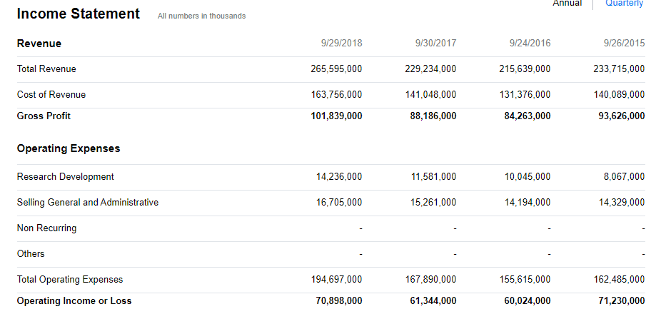 1. Read the history of Apple from 1976 to 1980. | Chegg.com
