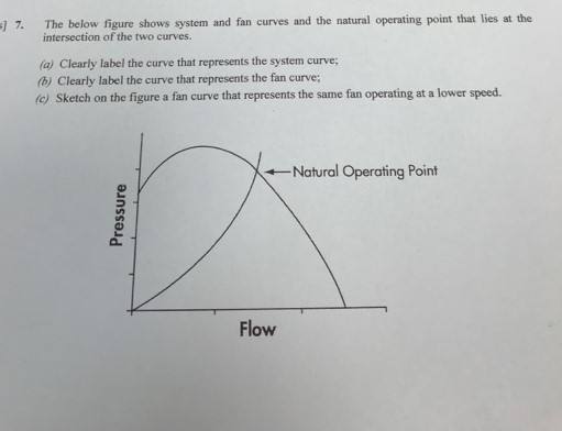 Solved 7. The below figure shows system and fan curves and | Chegg.com