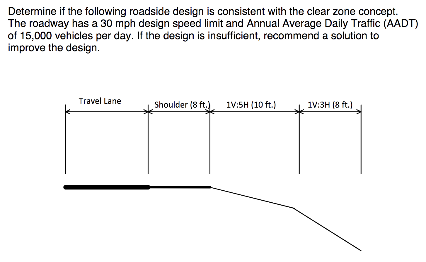 Solved Determine if the following roadside design is | Chegg.com