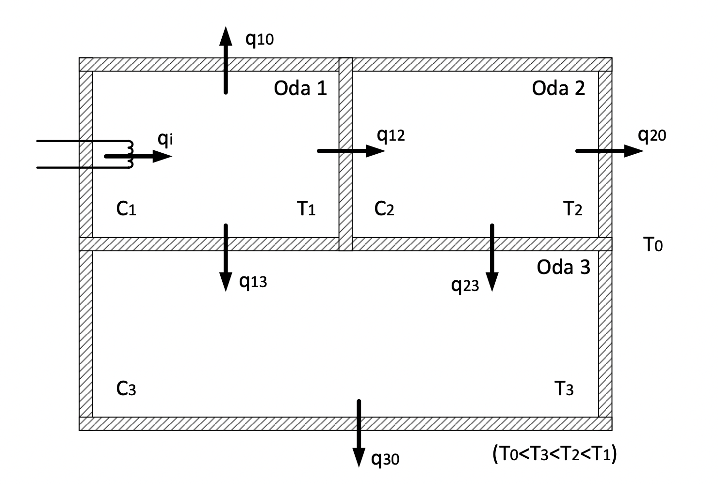 Solved A three-chamber thermal system is given in the | Chegg.com