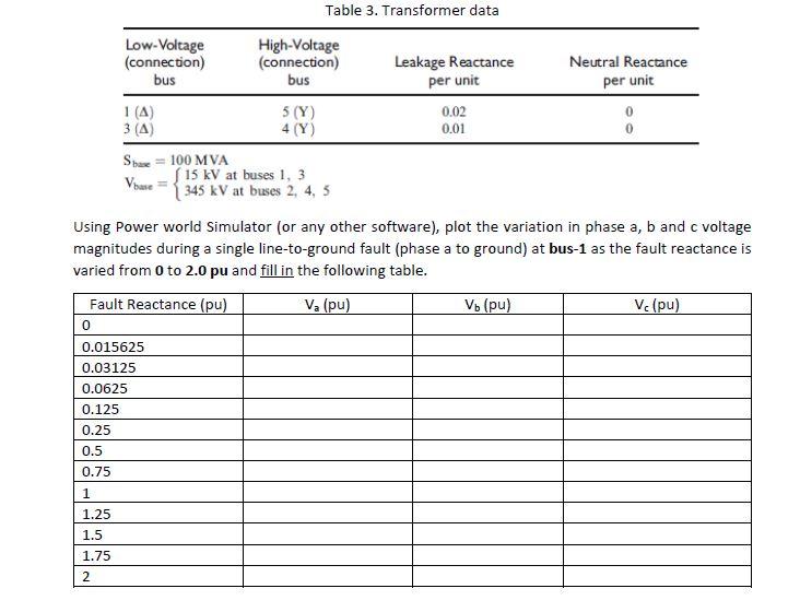 Solved Figure 1 shows a single line diagram of a five-bus | Chegg.com