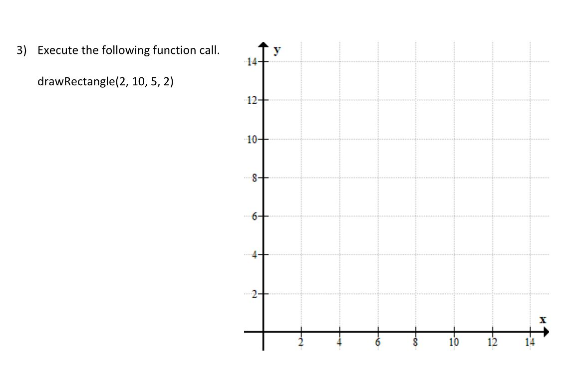 Solved 3) Execute the following function call. y 14+ | Chegg.com