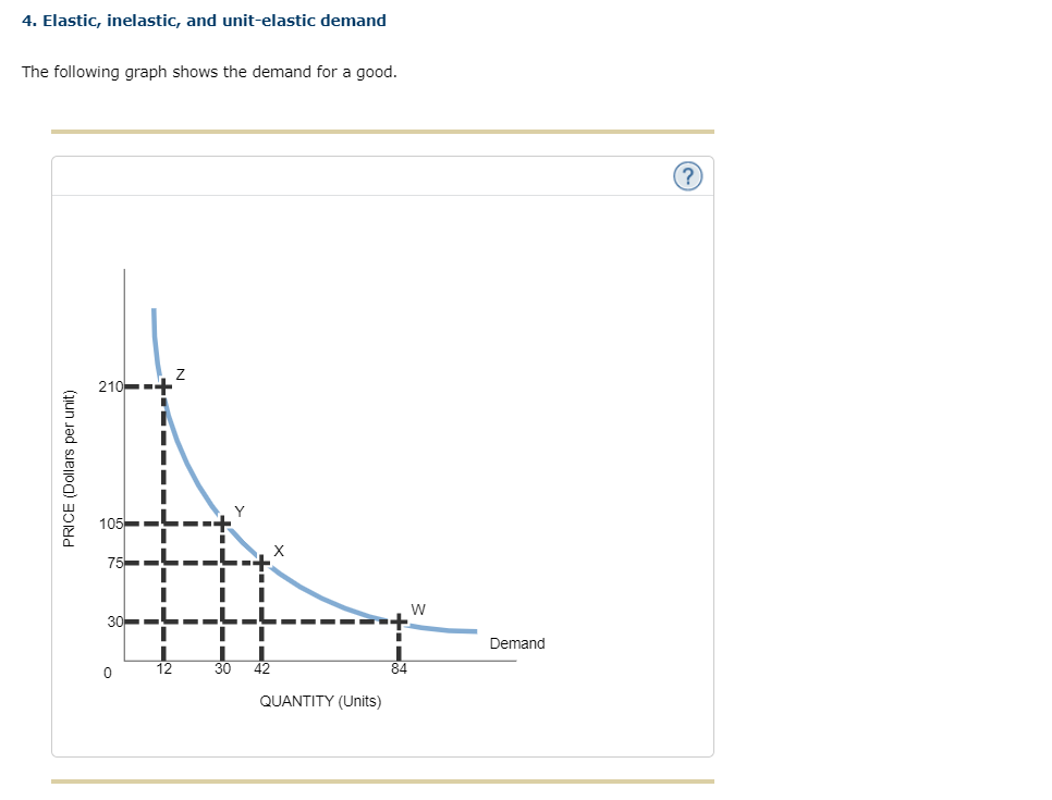 Solved 4. Elastic, inelastic, and unit-elastic demand The | Chegg.com