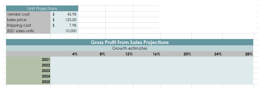 Solved 13 Estimate The Gross Profit For 2021 As Follows A