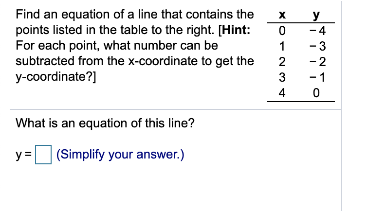 Solved х Find an equation of a line that contains the points | Chegg.com