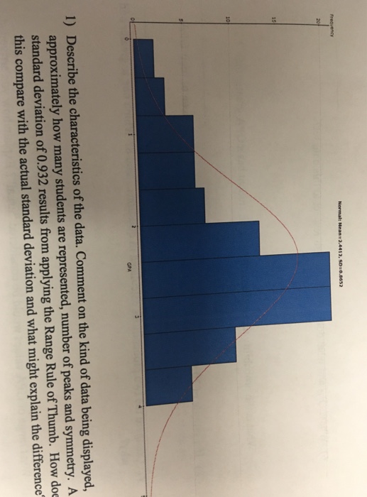 Solved The following histogram represents cumulative GPAs | Chegg.com