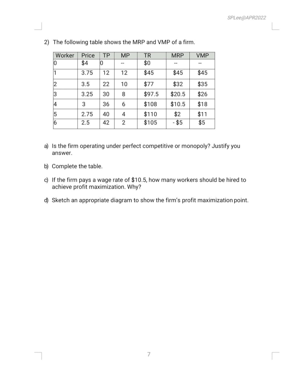 Solved 2) The following table shows the MRP and VMP of a | Chegg.com