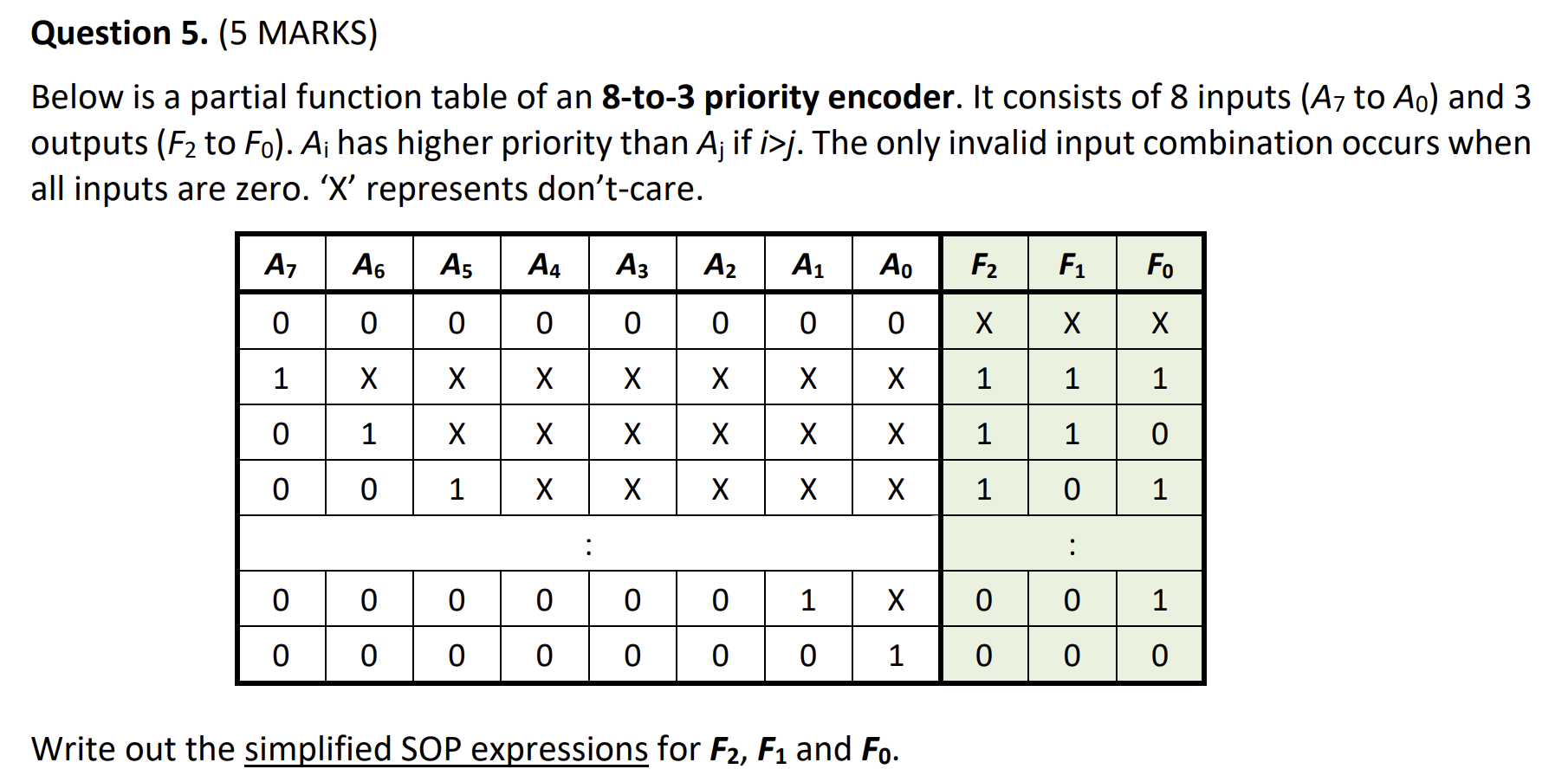 Solved Below is a partial function table of an 8-to-3 | Chegg.com