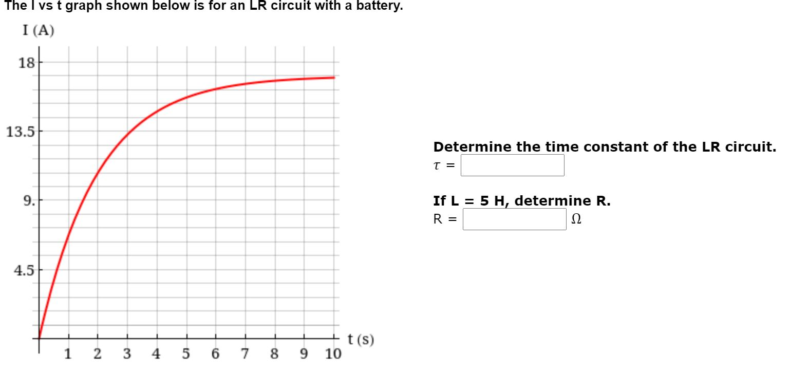 Solved The I vs t graph shown below is for an LR circuit | Chegg.com