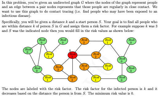 Solved In this problem, you're given an undirected graph G | Chegg.com