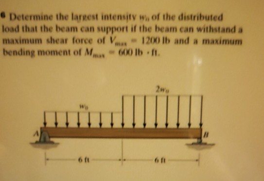 Solved Determine the largest intensity w, of the distributed | Chegg.com