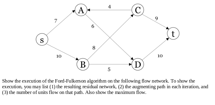 Solved Show the execution of the Ford-Fulkerson algorithm on | Chegg.com