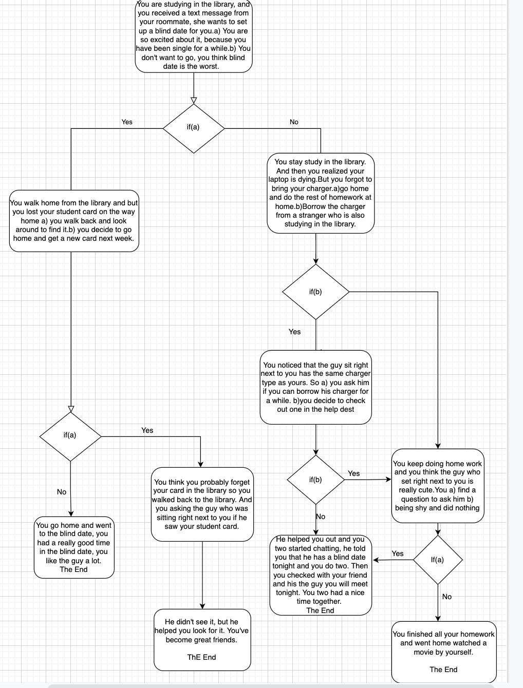 Solved Multipath Adventure Game For this project, we want | Chegg.com