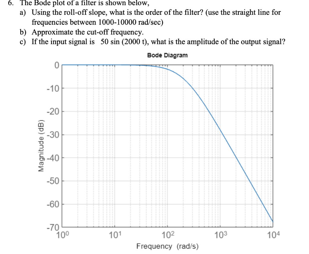 Solved 6. The Bode plot of a filter is shown below, a) Using | Chegg.com