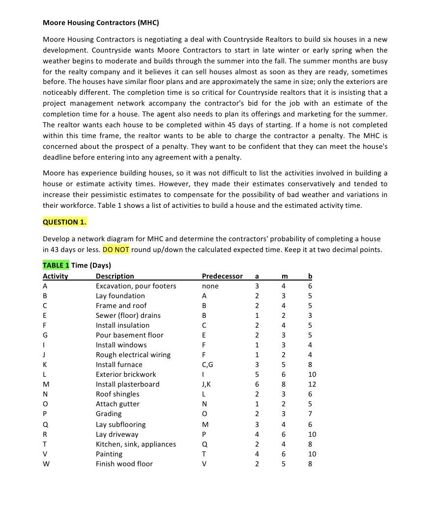 Solved Moore Housing Contractors (MHC) Moore Housing | Chegg.com