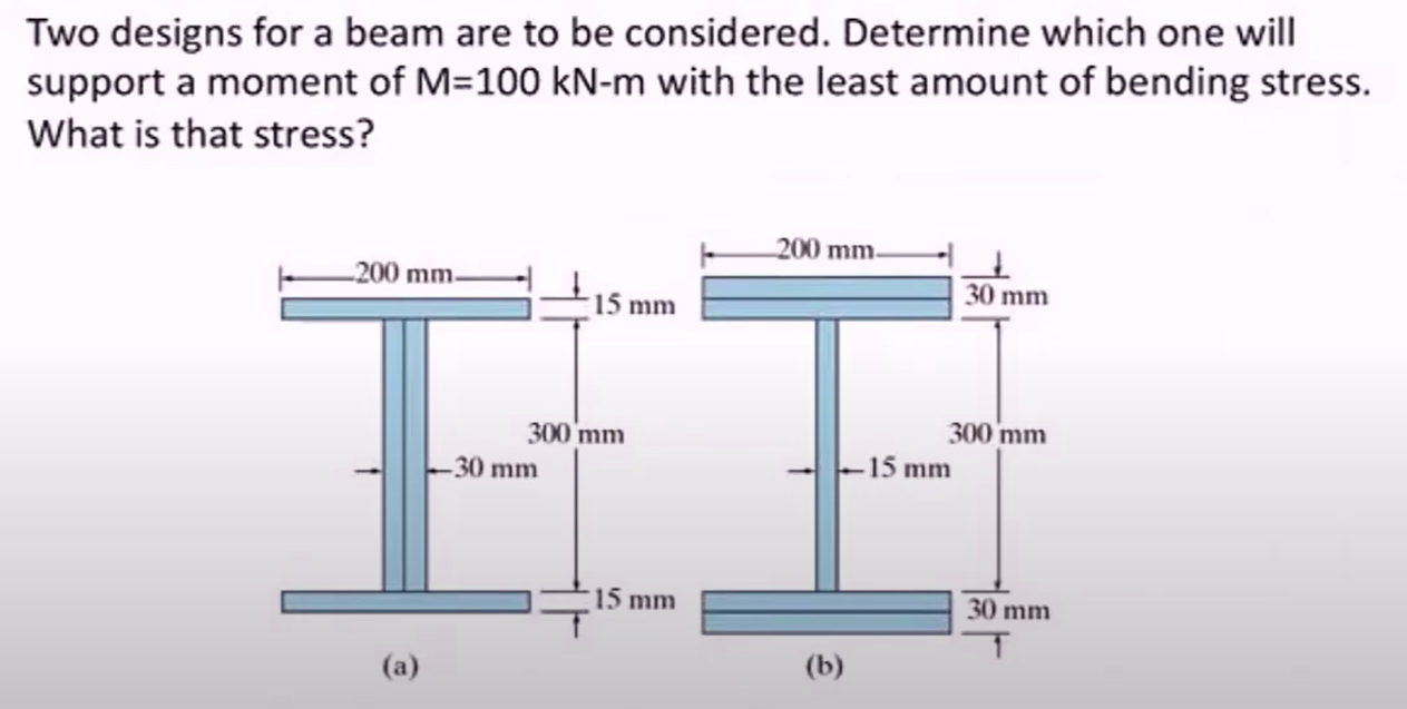Solved Two designs for a beam are to be considered. | Chegg.com