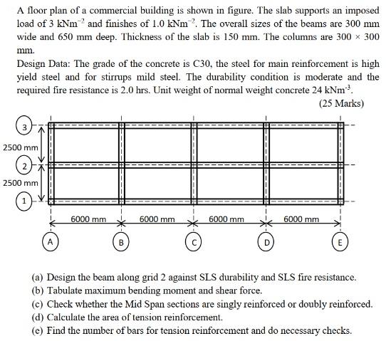 Commercial Floor Design Loads | Floor Roma