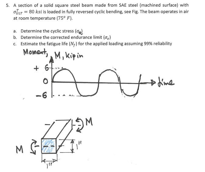 Solved 5. A section of a solid square steel beam made from | Chegg.com