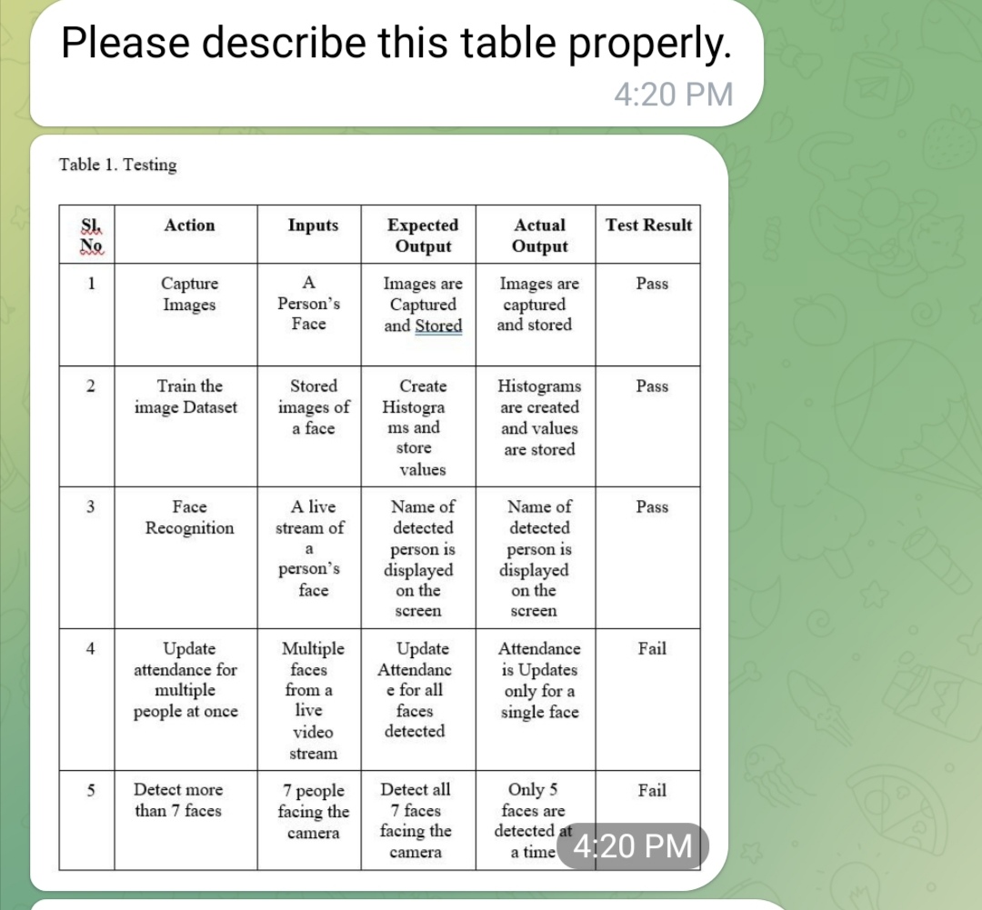 Solved Please describe this table properly. Table 1. | Chegg.com