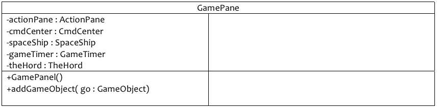 In java Implement Movable, GameObject, CmdCenter and | Chegg.com