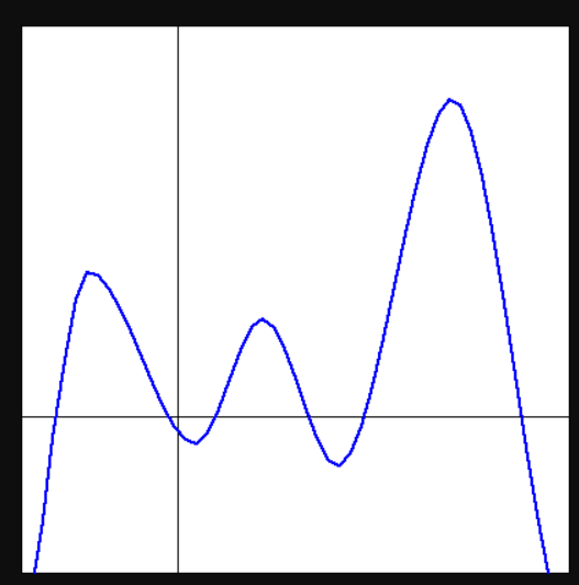 Solved W(2 points) What is the smallest degree polynomial | Chegg.com