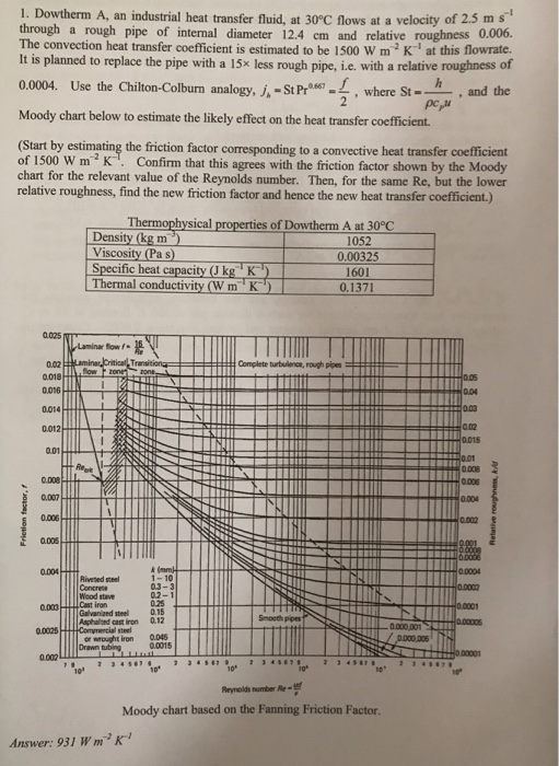 Solved 1. Dowtherm A, an industrial heat transfer fluid, at | Chegg.com