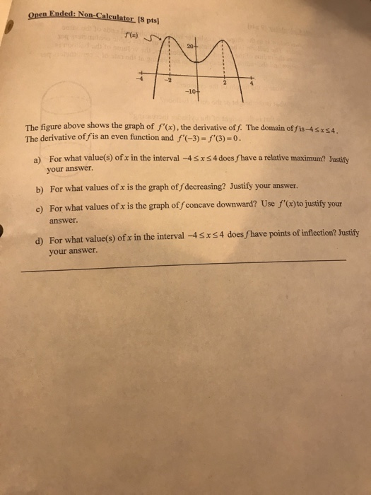 Solved onen Ended:Non-Calculator 18 pol -2 The figure above | Chegg.com