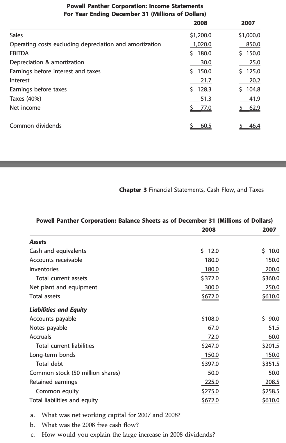 Solved FINANCIAL STATEMENTS The Davidson Corporation's | Chegg.com