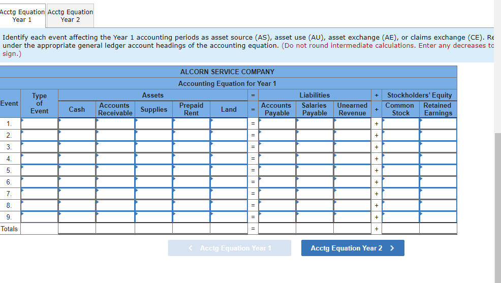 Solved Identify each event affecting the Year 1 accounting | Chegg.com